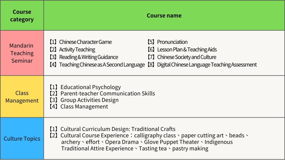 Program Introduction - 華語橋梁:海外教師培訓計畫 Oversea Teacher Training Program in Mandarin as a Second ...